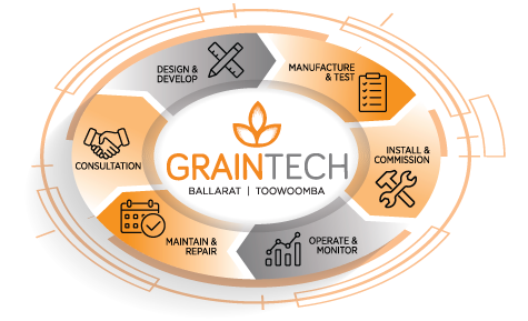 GrainTech Engineering - Ballarat Victoria - About
